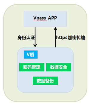 VPass 解决方案
